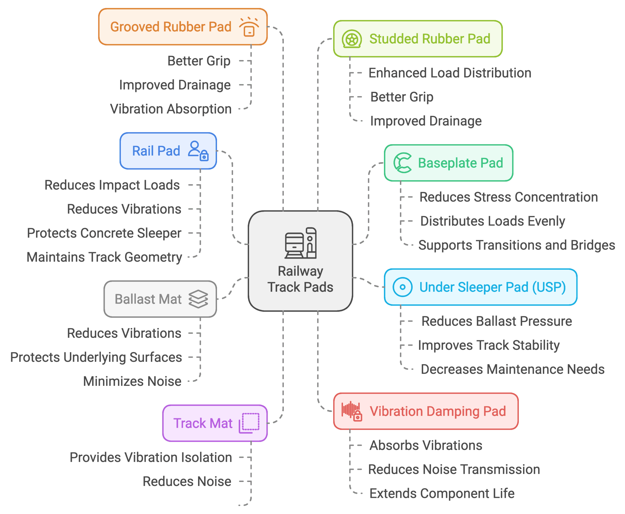 Best Rubber Railway Pads & Components | TKSS Rubber 2025