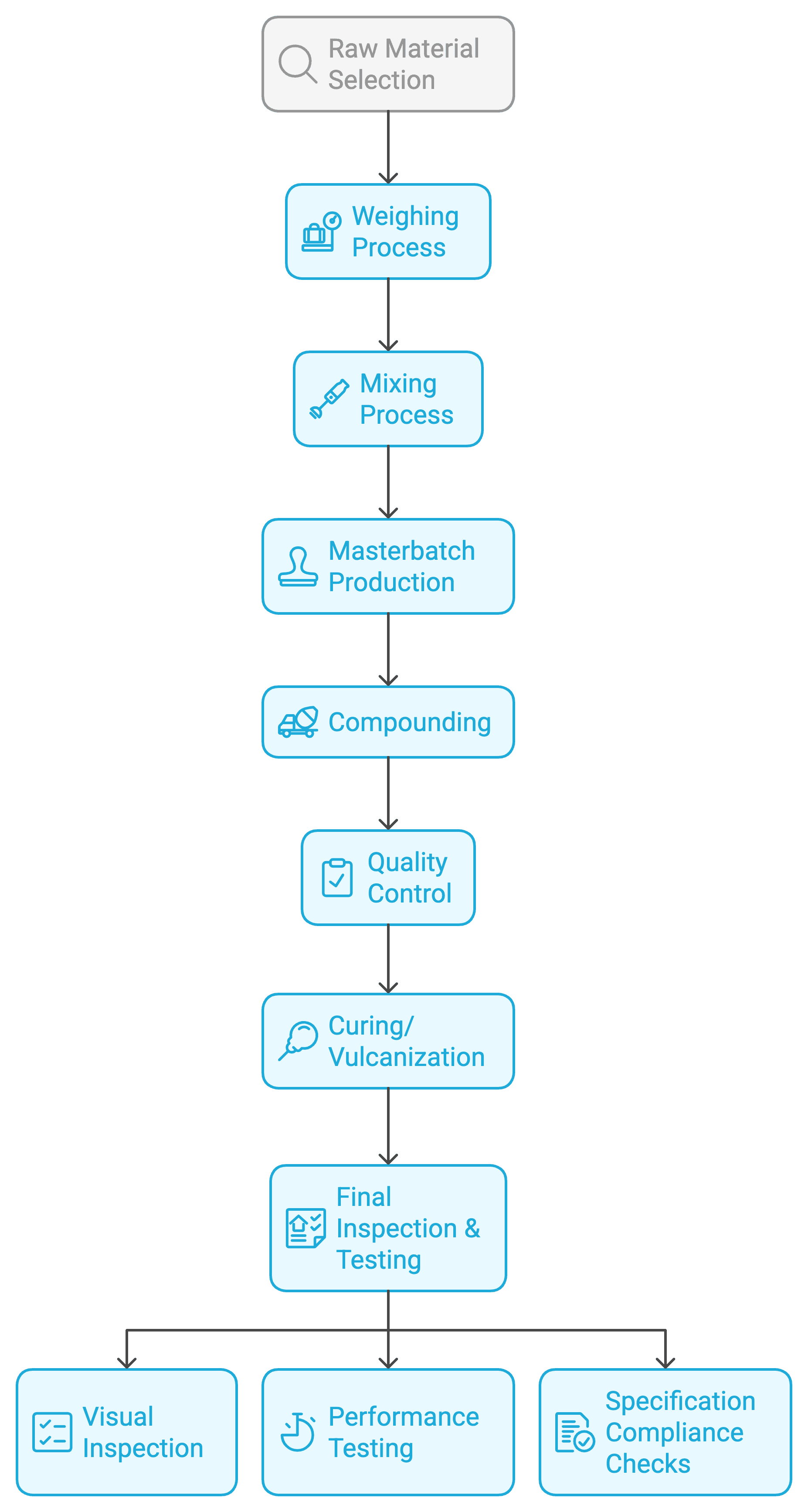 Best Customised Rubber Compound & Masterbatch | TKSS Rubber 2025