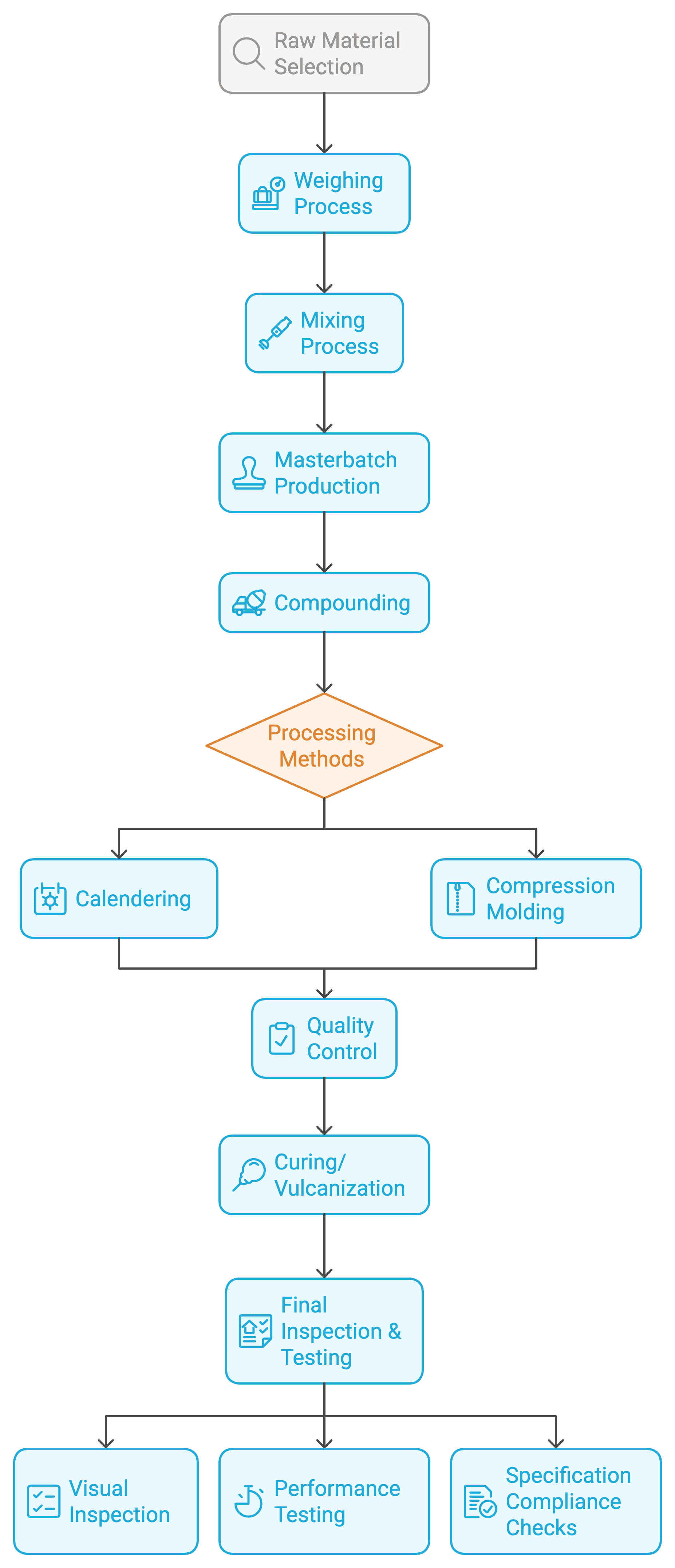 Quality Rubber Sheeting | TKSS Rubber